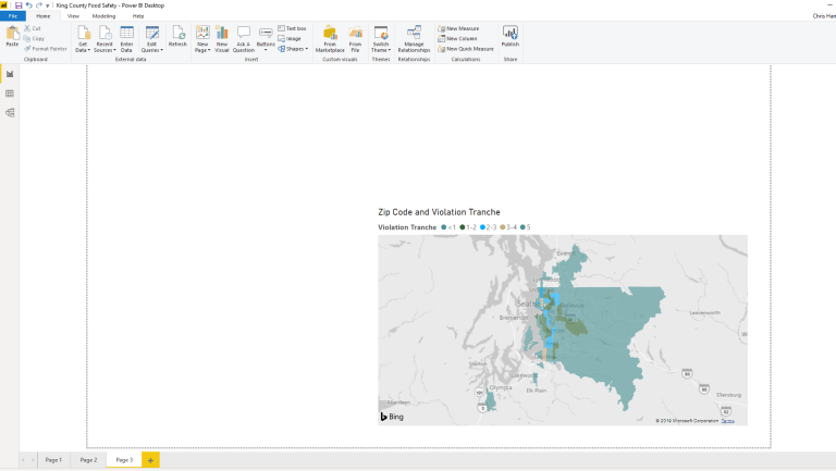 Background Concepts for Power BI | Alluring Analytics
