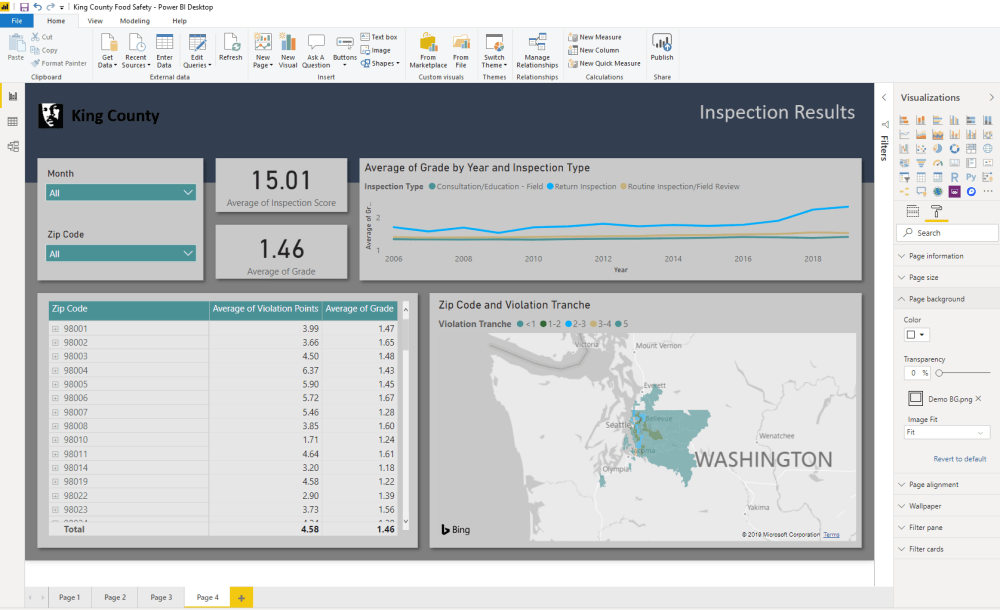 Background Concepts for Power BI | Alluring Analytics