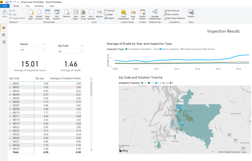 Background Concepts for Power BI | Alluring Analytics