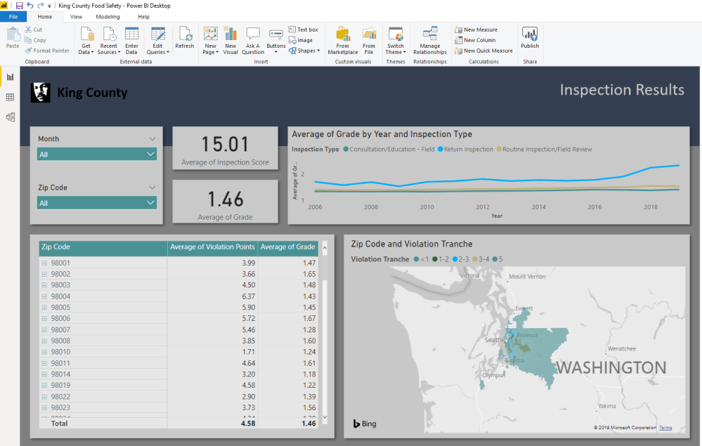 Background Concepts for Power BI | Alluring Analytics
