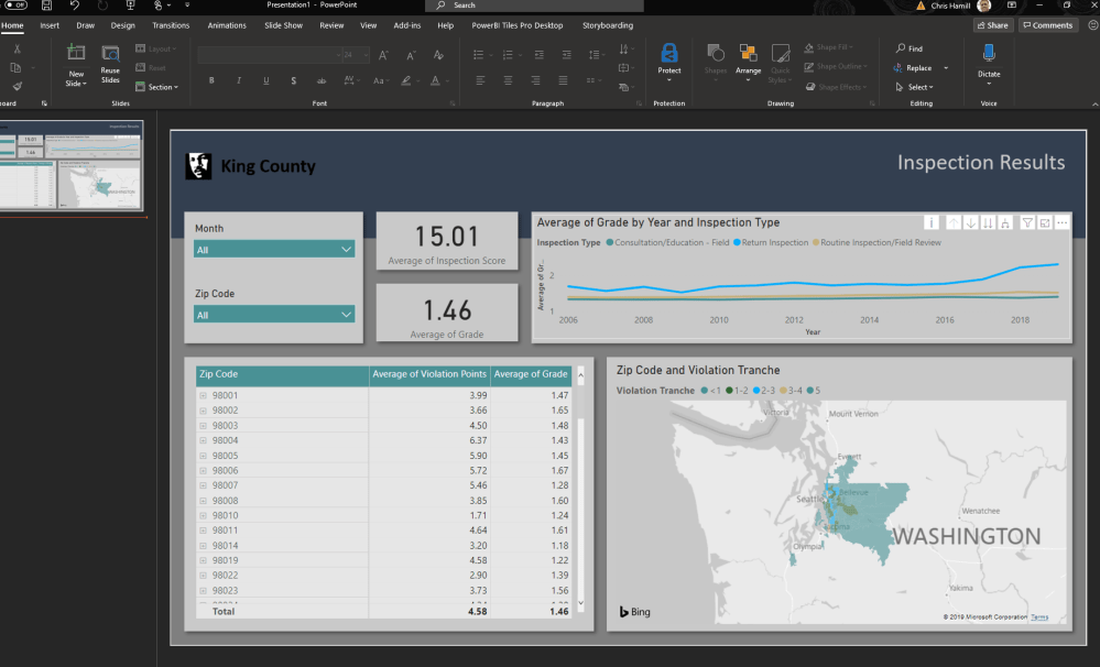 Overlays for True Self Serve Reporting | Alluring Analytics