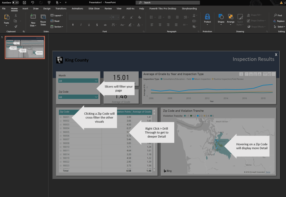Overlays for True Self Serve Reporting | Alluring Analytics