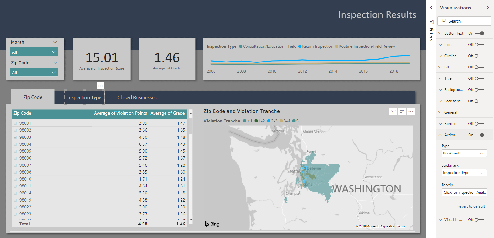 In-Page Navigation for Performance and User Experience | Alluring Analytics